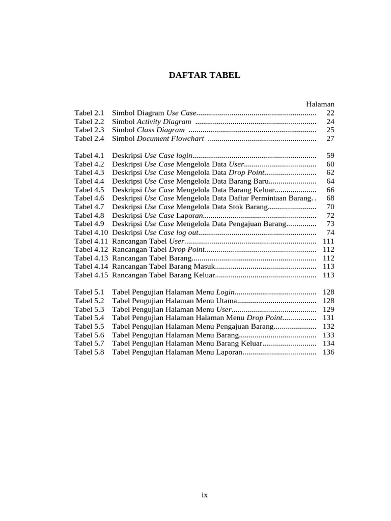 Daftar Tabel | PDF