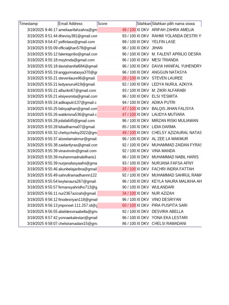 PT XI DKV MPP (Jawaban) | PDF