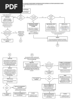 DPWH Guidelines for Work Suspension | PDF | Government | Justice