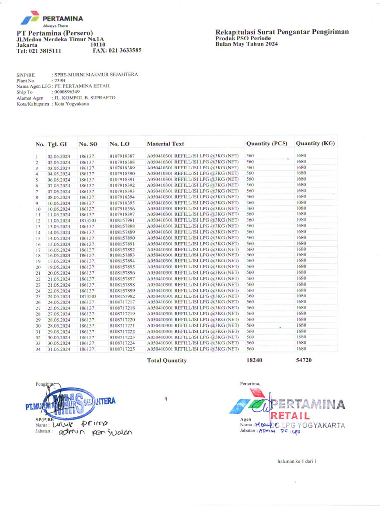 5. Rekap SPP Bulan Mei 2024 DC LPG Yogya | PDF