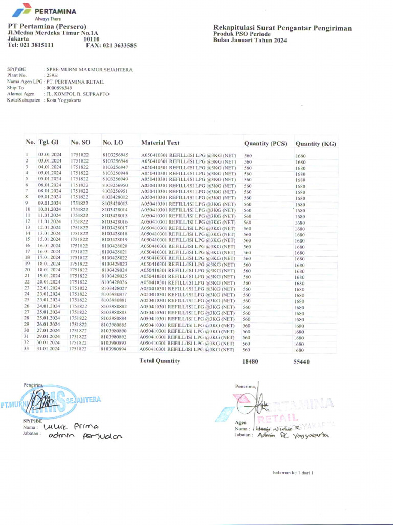 Rekap SPP Bulan Januari 2024 DC LPG Yogya | PDF