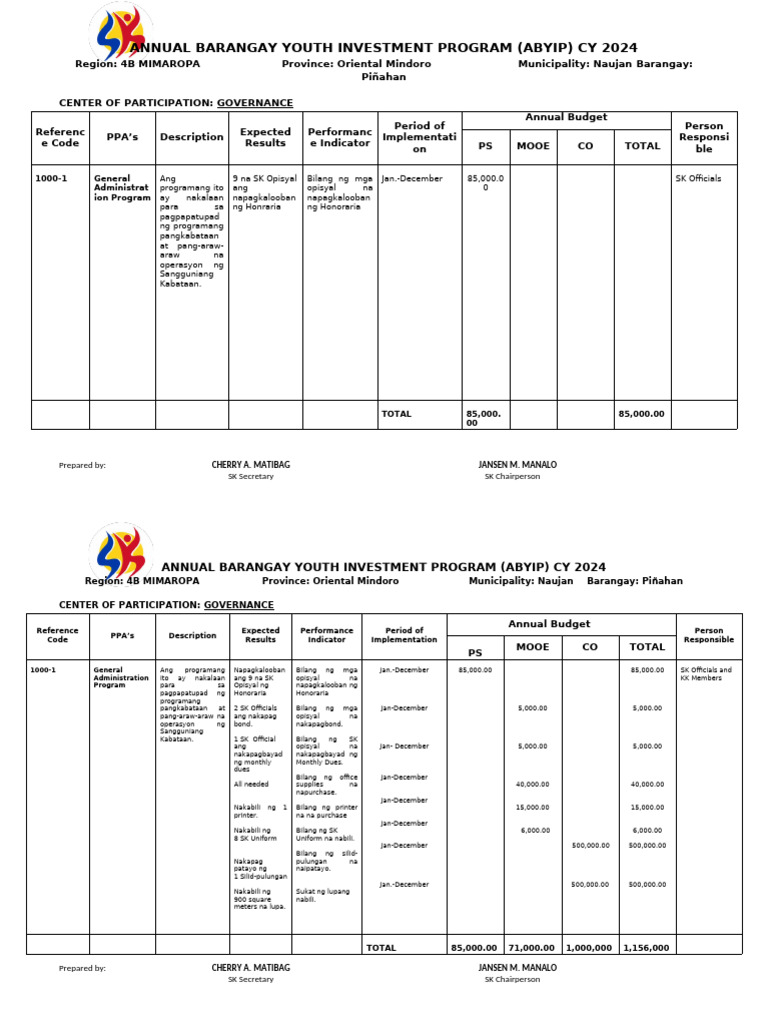 ABYIP FINAL Pinahan 2024 | PDF