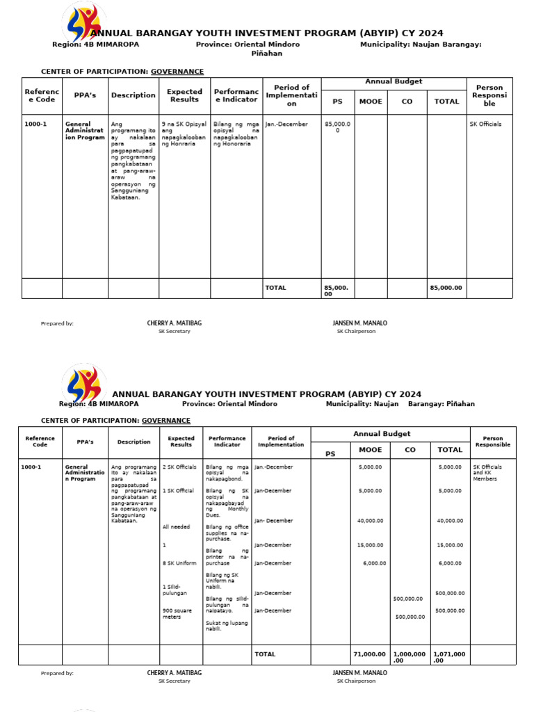 ABYIP 2024: Youth Programs Overview | PDF