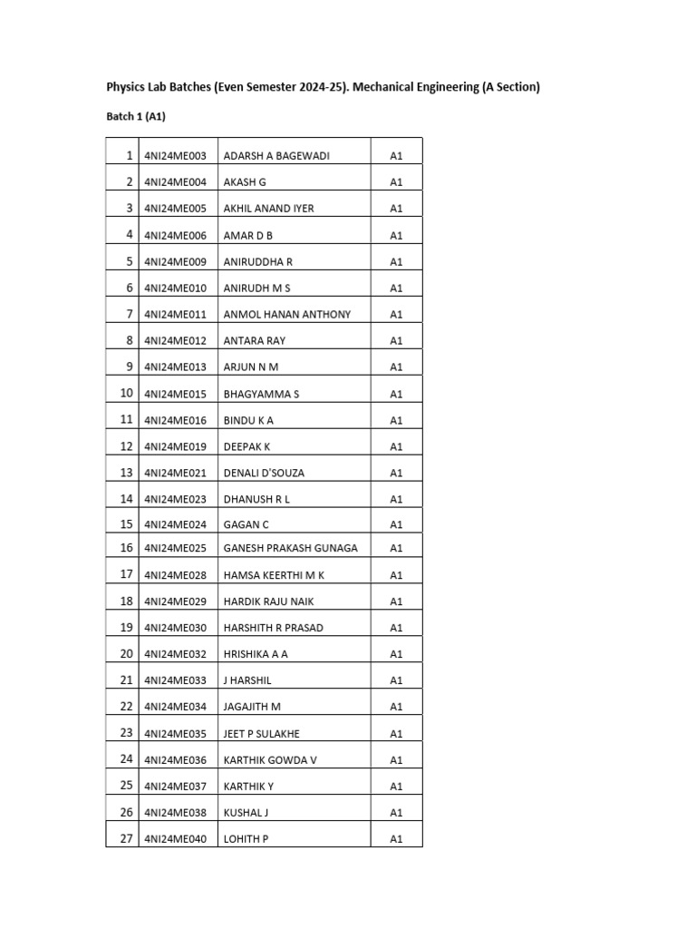 2024-25 Even Sem Mech A Section Physics Lab Batches | PDF