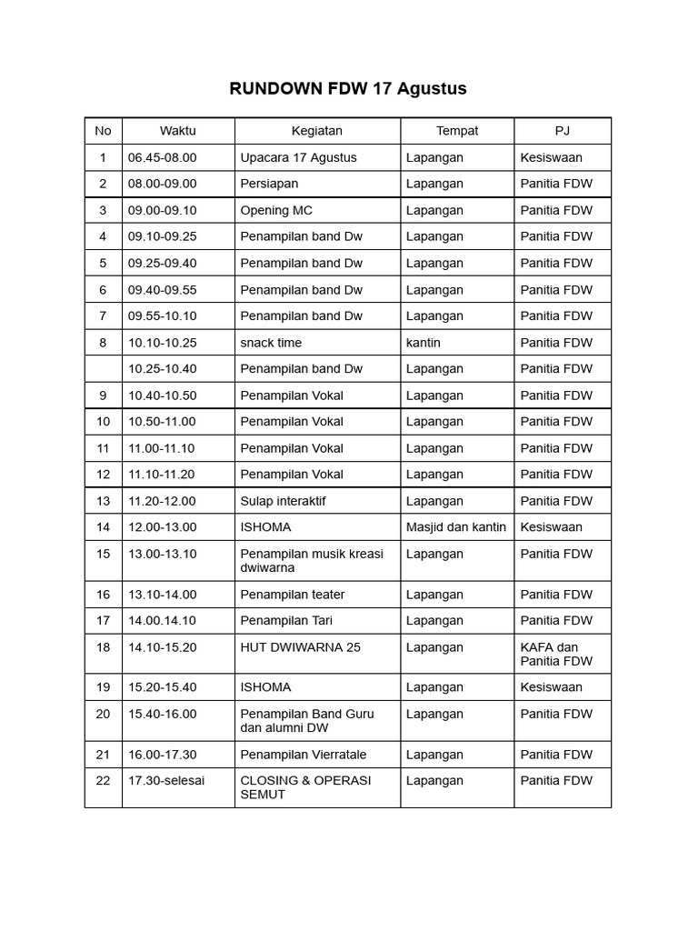 Rundown Closing FDW 17 Agustus | PDF