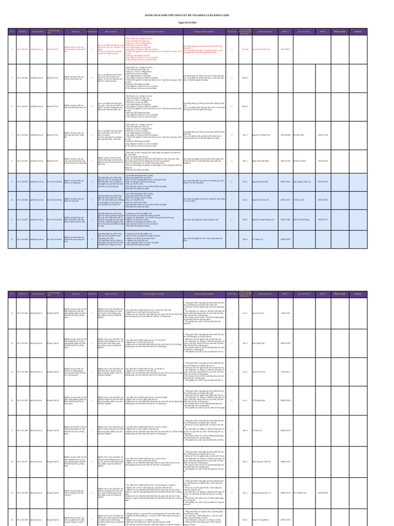 Danh Sach de Tai KLTN 12DH (GV) | PDF