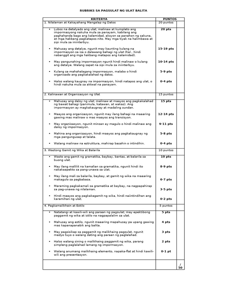 RUBRIKS SA PAGSULAT NG ULAT BALITA | PDF