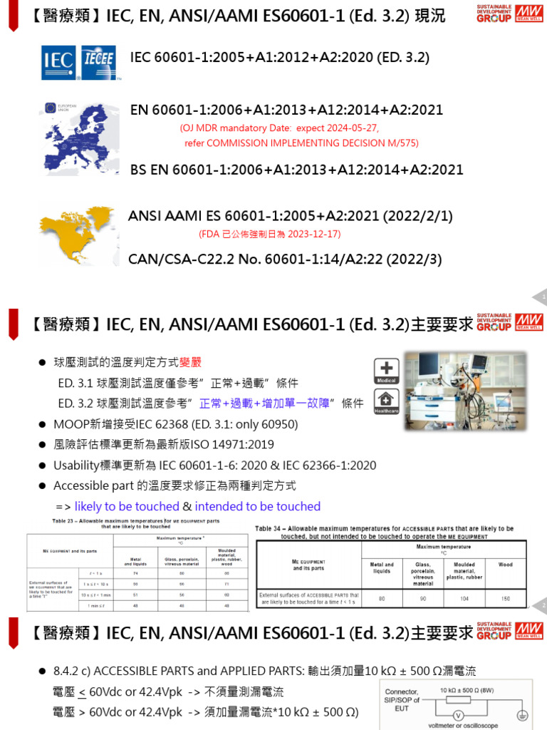 Safety-ANSI AAMI ES60601-1 | PDF