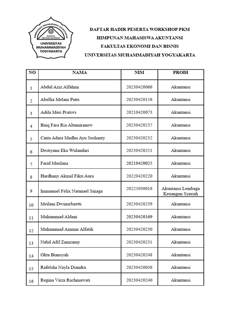 Daftar Hadir Peserta Workshop PKM 2024 Batch 2 Hima Feb Umy | PDF