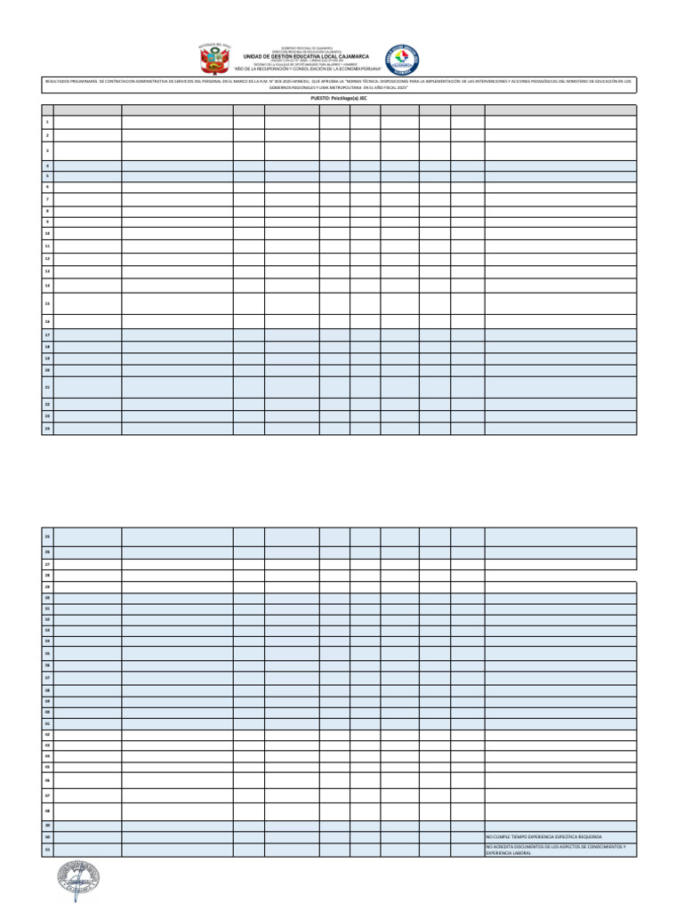 RESULTADOS PRELIMINARES-Psicólogo (A) - JEC 1 | PDF