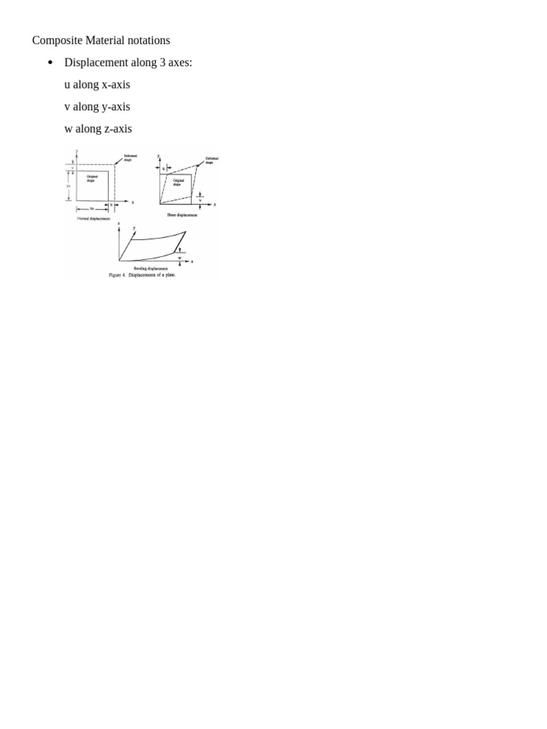 Composite Material Notations Pdf