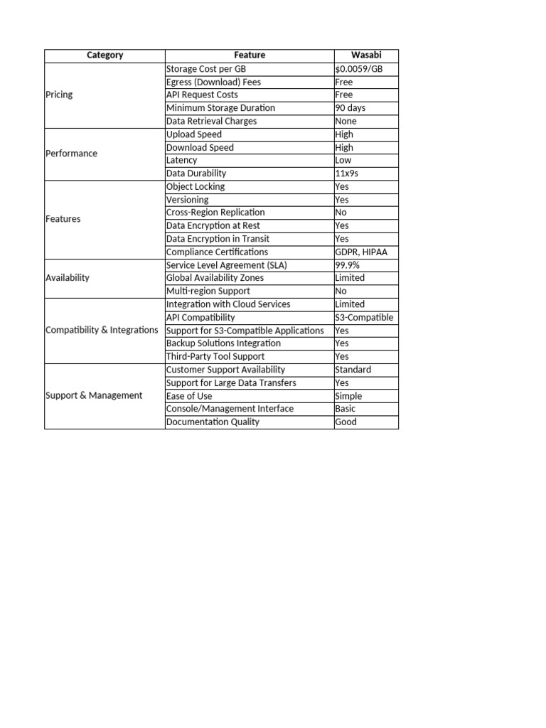 Wasabi Vs AWS S3 Comparison | PDF | Computer Science | Information Technology Management