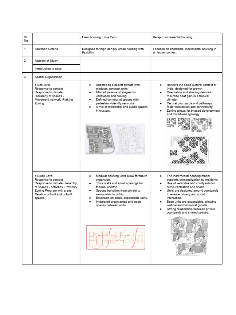 Case Study Comparative Analysis | PDF | Solar Energy | Water
