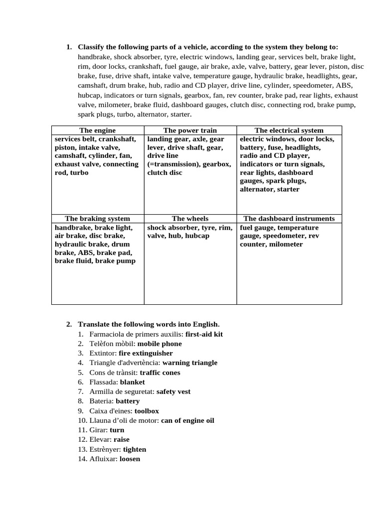 Vehicle Parts Classification Guide | PDF | Brake | Automotive Technologies