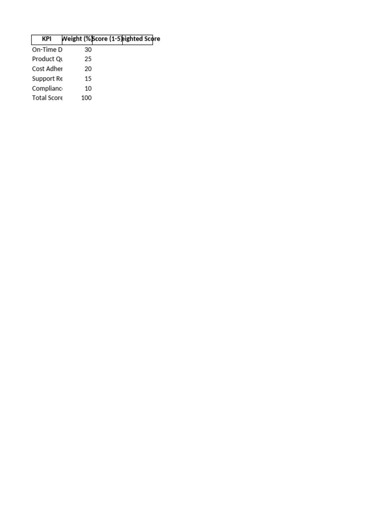 Vendor Scorecard Template | PDF