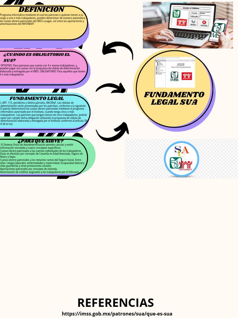 Fundamento Legal Sua Mapa Mental | PDF