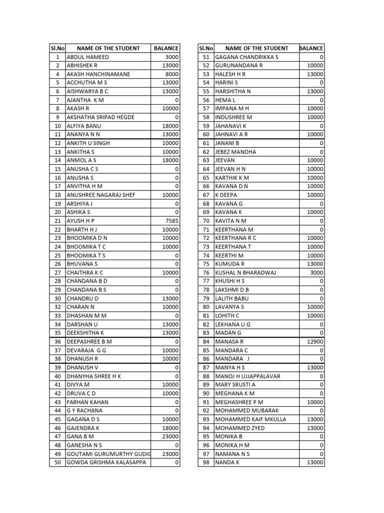 Student Fee Balance Overview | PDF
