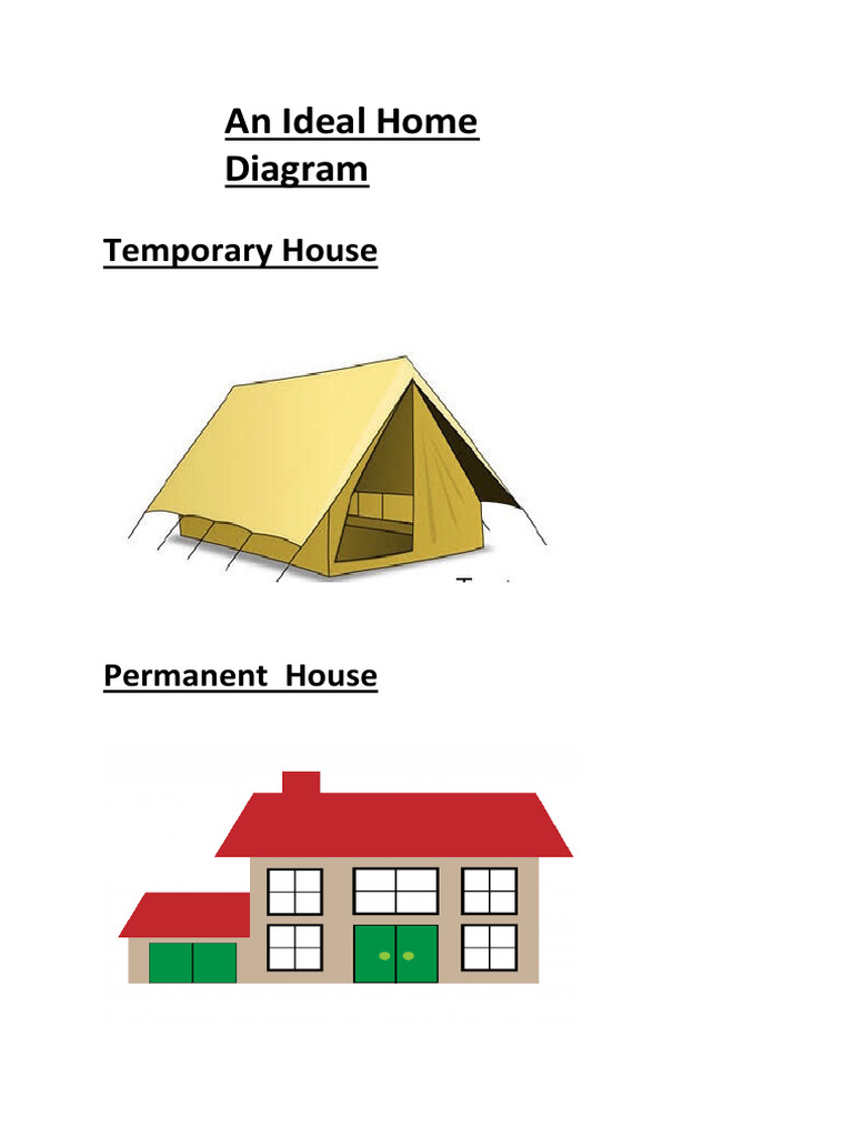 Diagram (An Ideal Home) | PDF