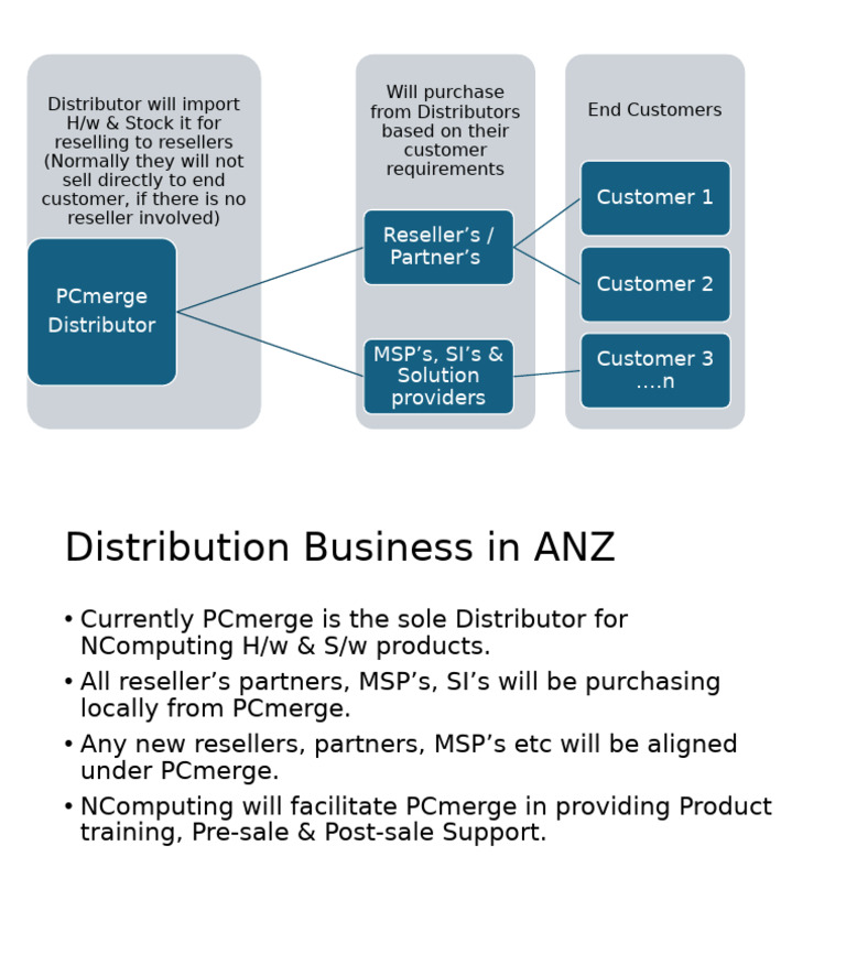 ANZ Structure | PDF
