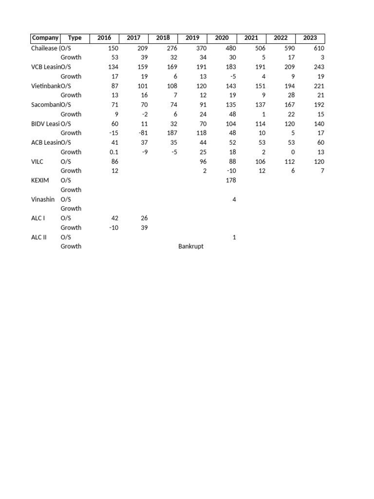 Chailease Market Position Final Reformatted | PDF