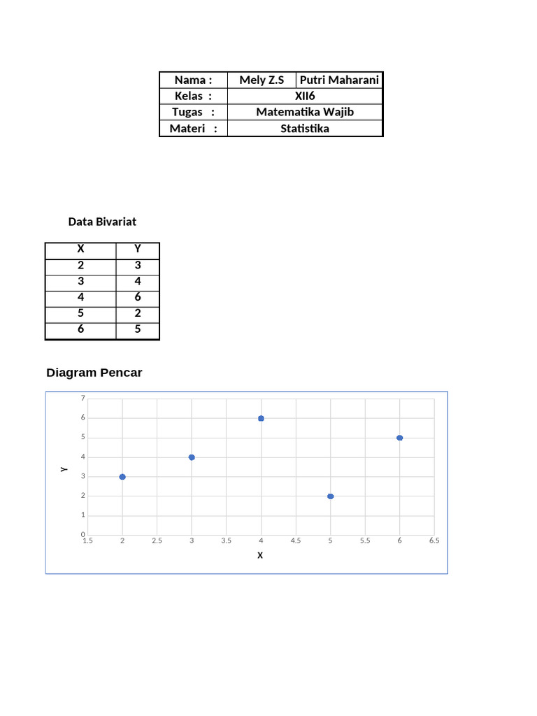 Statistika Mtk Wajib Xii6.1 | PDF