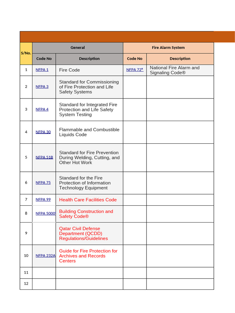 Code Standard Reference | PDF | Firefighting | Elevator