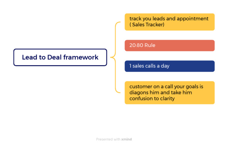 Lead to Deal Framework | PDF