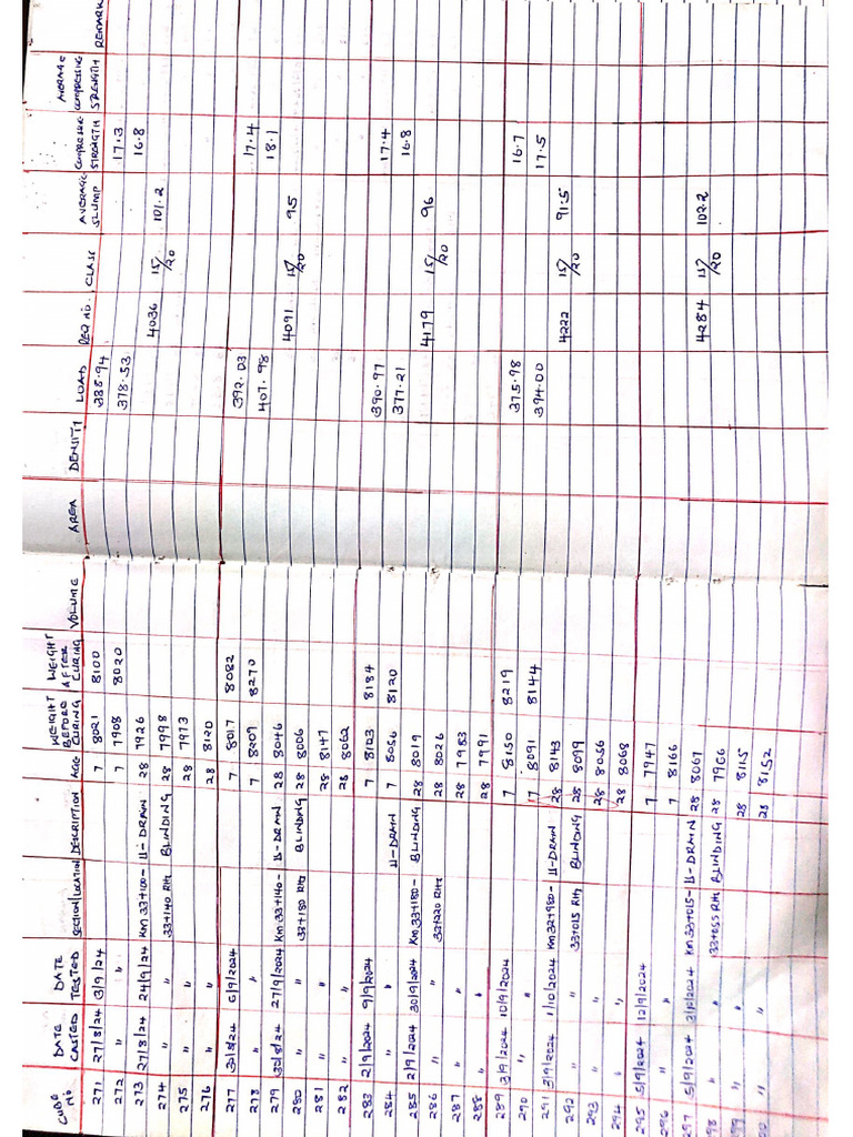 Slump Test Log Book | PDF