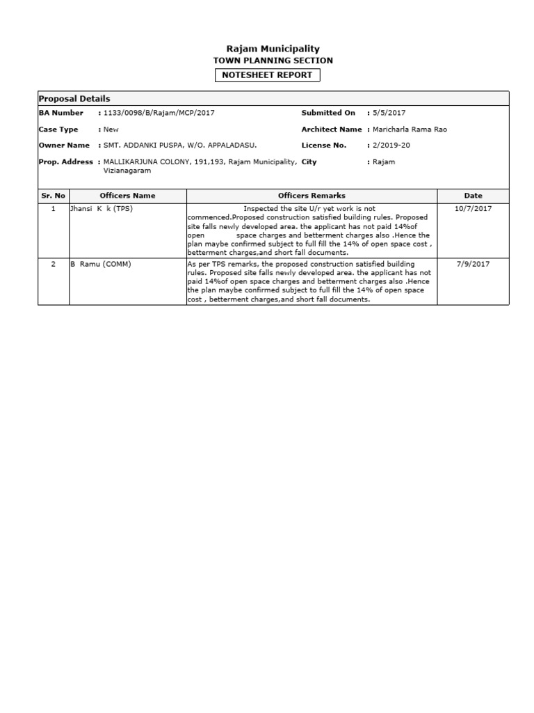 Addanki Pushpa Note File | PDF