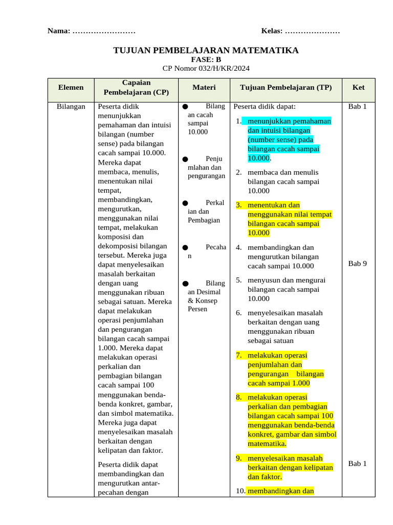 Analisis TP MTK Fase B (CP Baru) | PDF