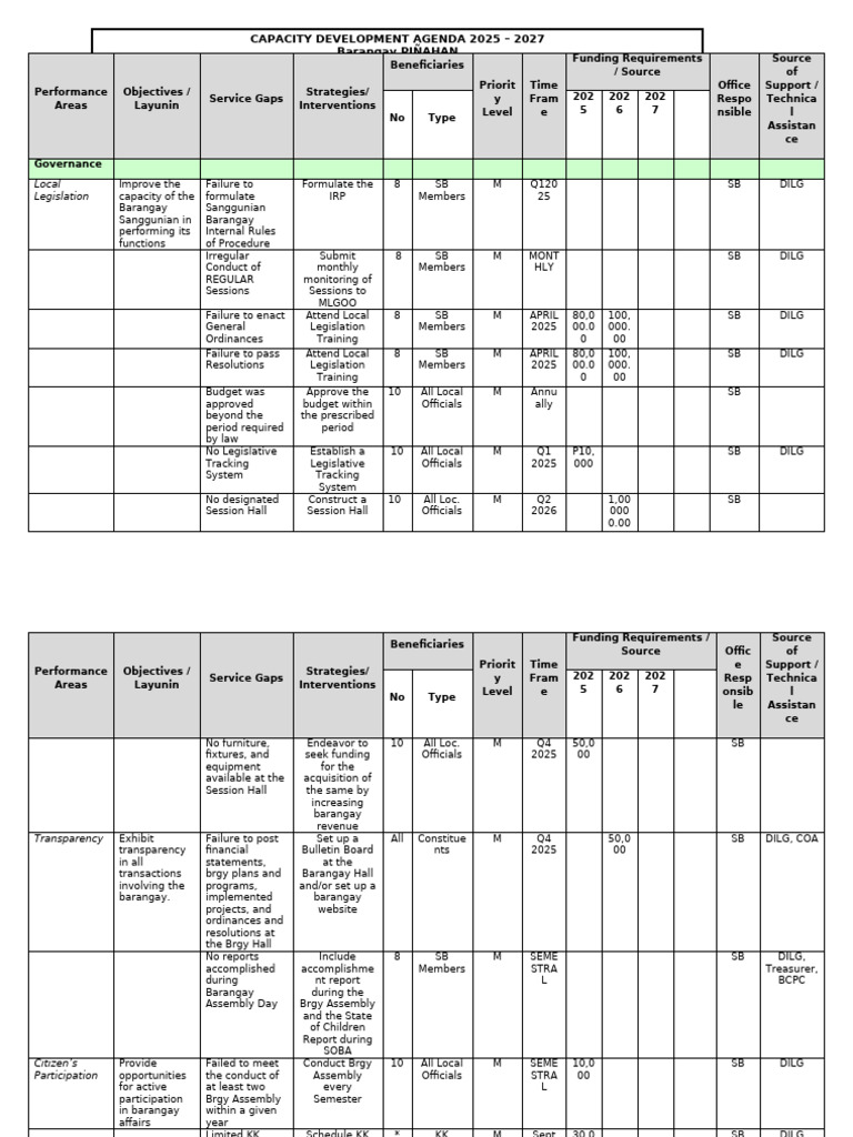 Barangay-CapDev-FINAL-1 | PDF | Economies