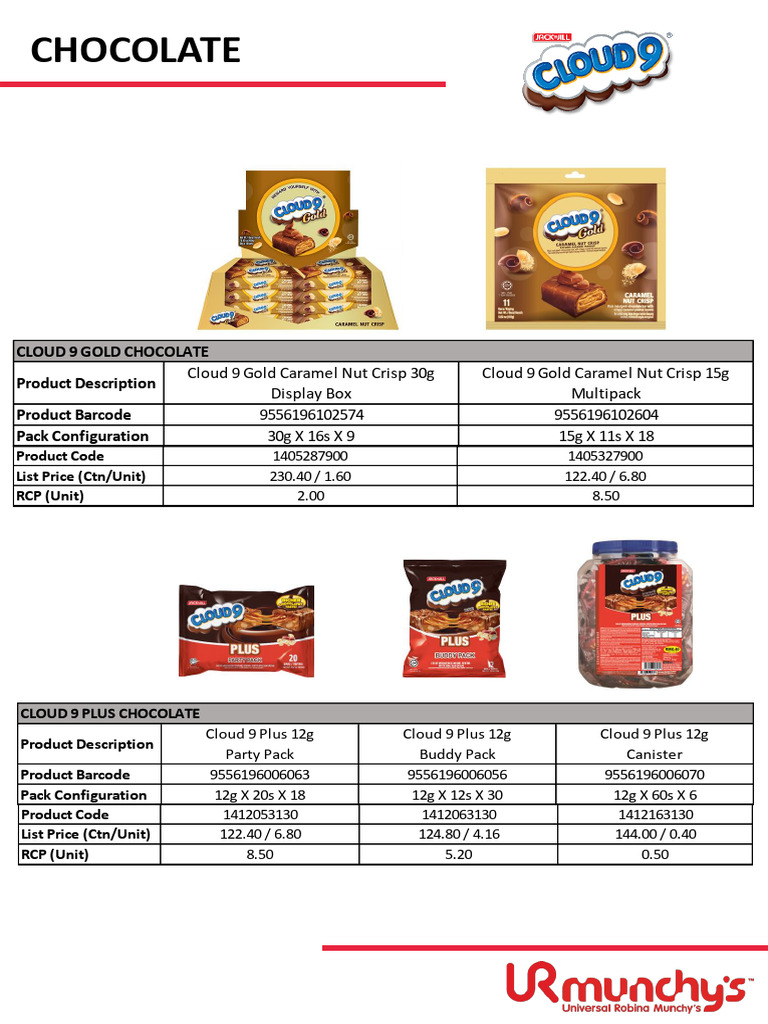 Cloud 9 Chocolate Product Overview | PDF | Potato Chip | Cracker (Food)