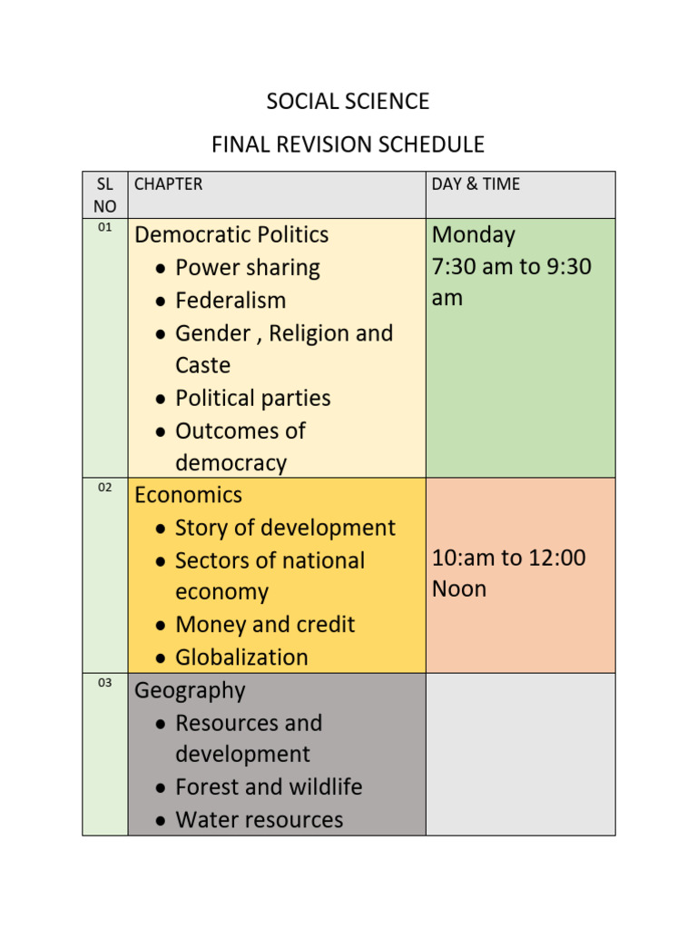 Class 10 Final Revision Plan | PDF