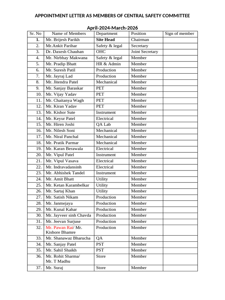 Central Safety Committee Members List | PDF