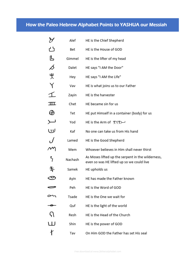 How The Paleo Hebrew Alphabet Points To YASHUA Our Messiah | PDF