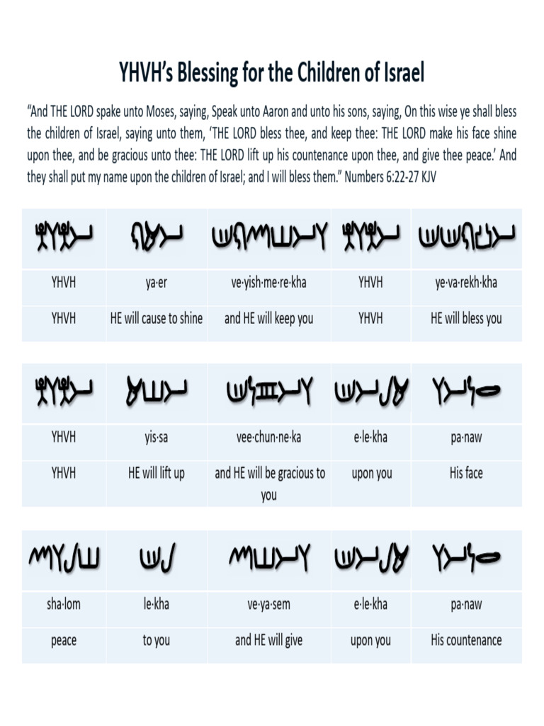 Aaronic-Blessing-in-Paleo-Hebrew | PDF