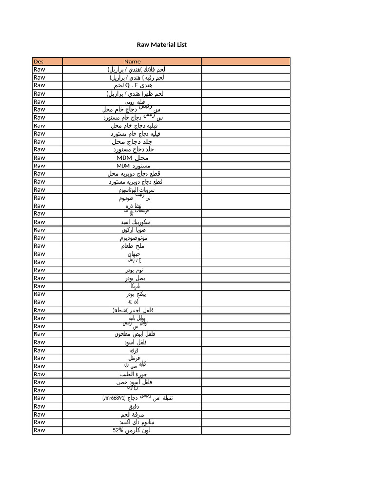 Raw material list (1) | PDF