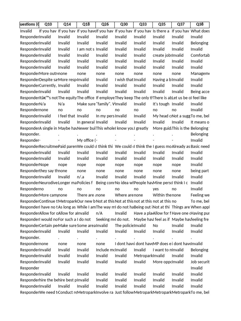 Cleaned Questionnaire and Responses | PDF | Discrimination | Social ...