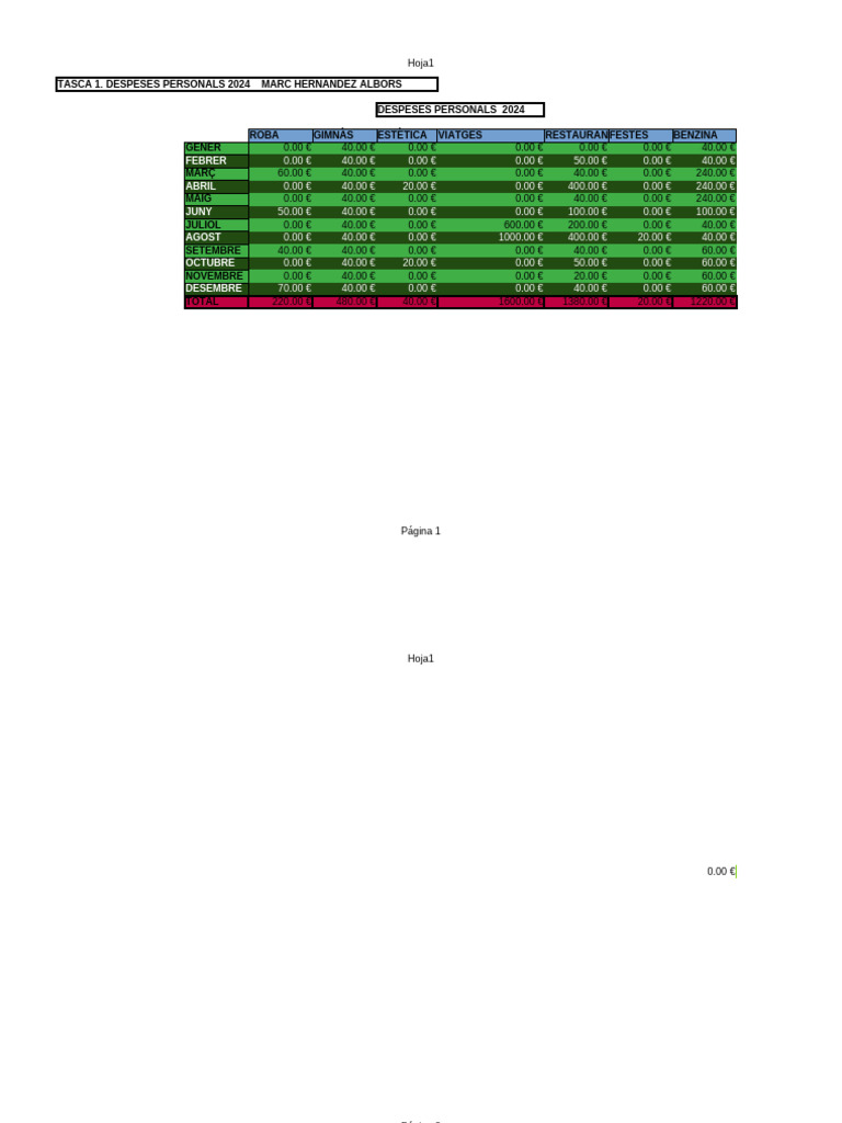 Tasca 1 Marc Hernández | PDF