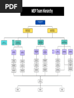MEP Manager Job Description | PDF | Construction Management | Science ...