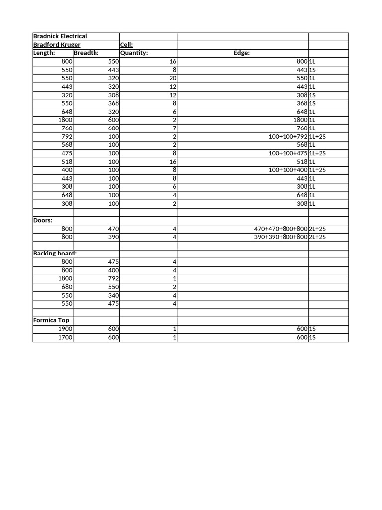 Cutting List Kitchen | PDF