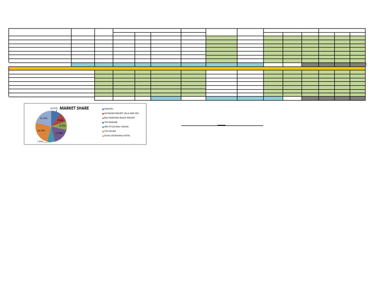 Legian Bali Hotel Competitor Analysis | PDF | Hospitality Industry