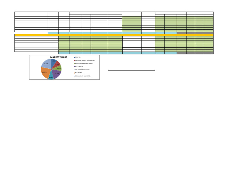 Competitor Hotel Performance Analysis | PDF | Hospitality Industry