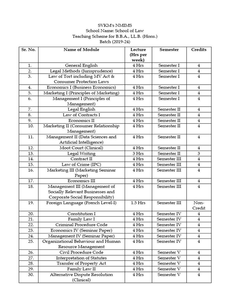 Sr. No. Name of Module (Hrs Per Week) Semester Credits | PDF | Crimes ...