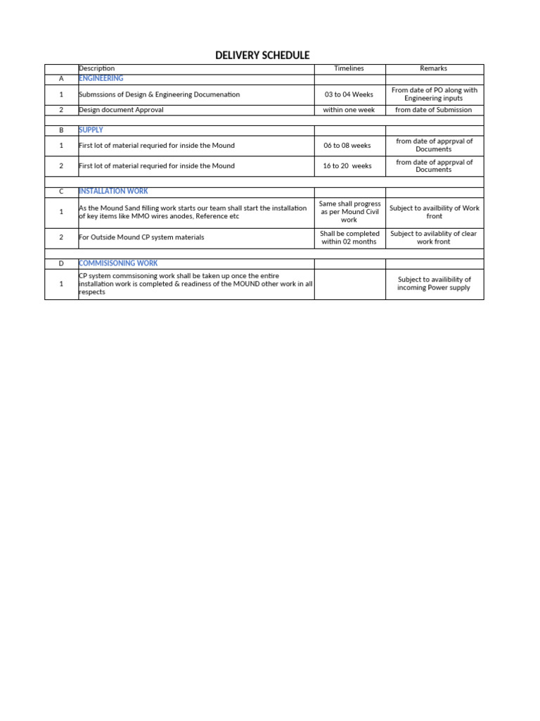 Delivery Schedule CP System | PDF