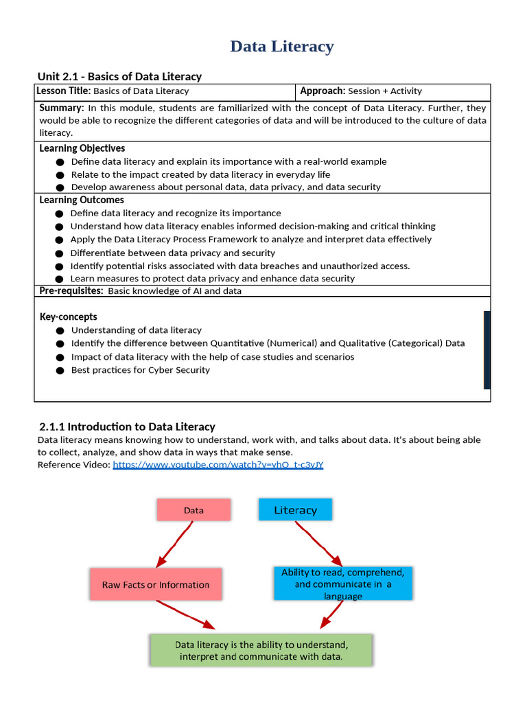Class9th Data Literacy | PDF | Data | Data Analysis