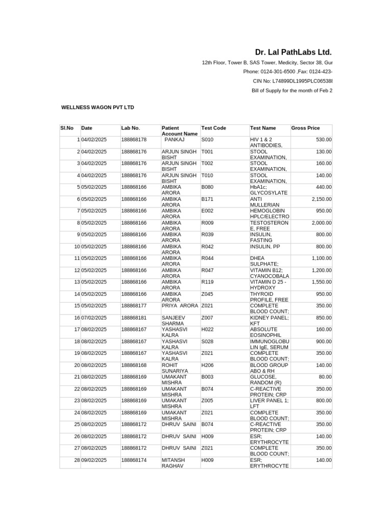 Dr. Lal PathLabs Price List 2025 | PDF | Blood Plasma | Glycated Hemoglobin