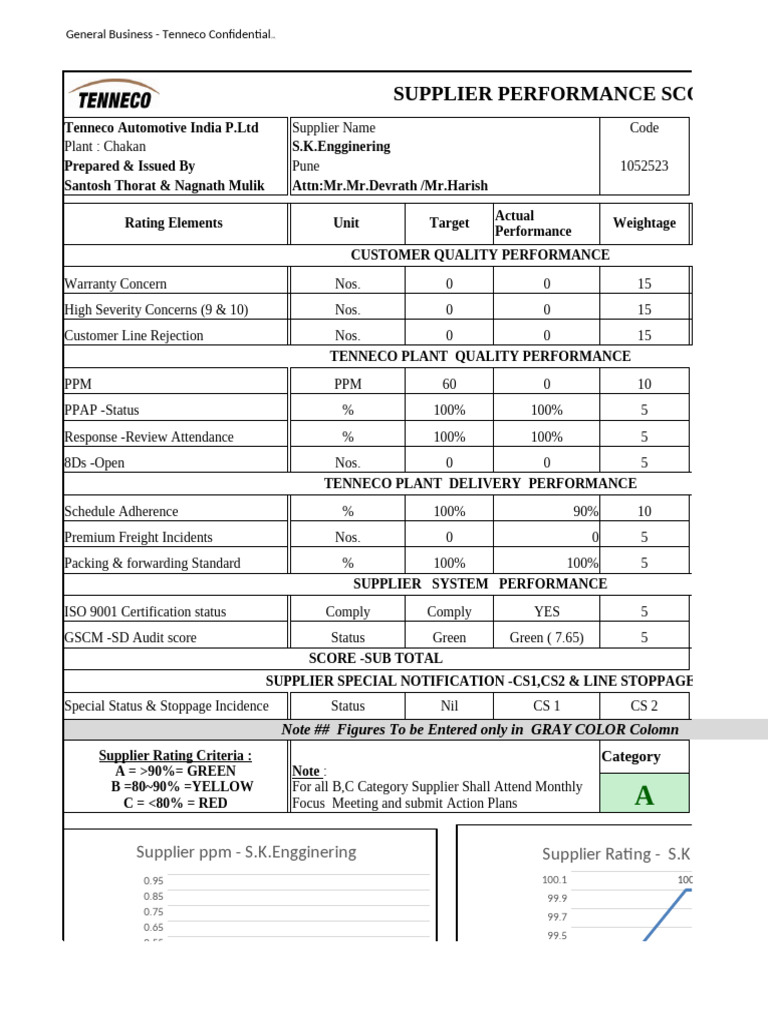 Supplier Rating SK Engineering (10) | PDF