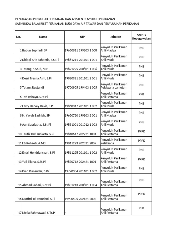 Tabel Isian Identifikasi Kecamatan Yang Potensial Perikanan | PDF