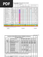 Rate Build Up For Construction Materials. | PDF | Concrete | Civil ...